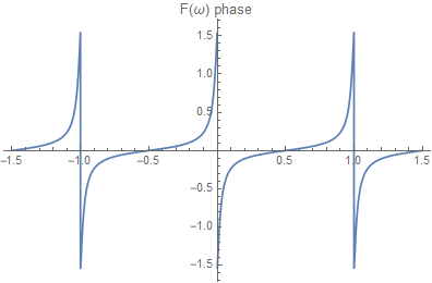 PDH method - How can we lock laser frequency? Theory Part - zq's blog