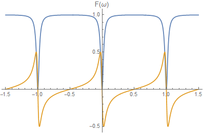 PDH method - How can we lock laser frequency? Theory Part - zq's blog