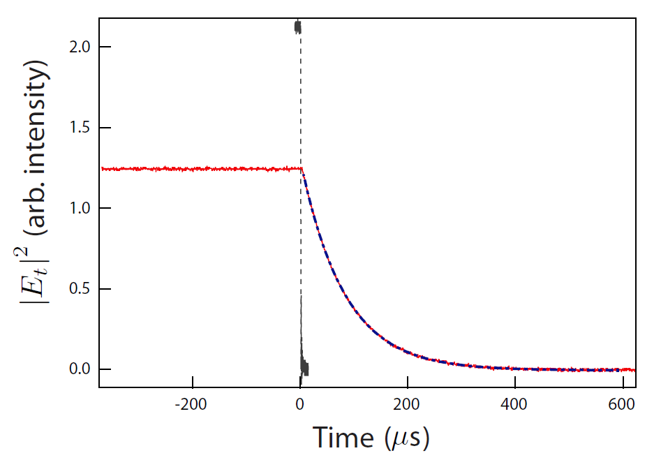 PDH method - How can we lock laser frequency? Theory Part - zq's blog