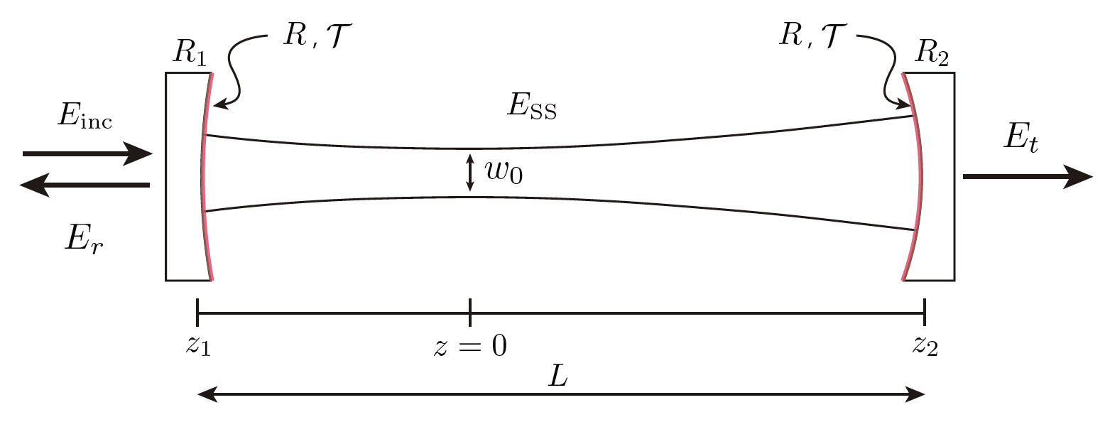 PDH method - How can we lock laser frequency? Theory Part - zq's blog